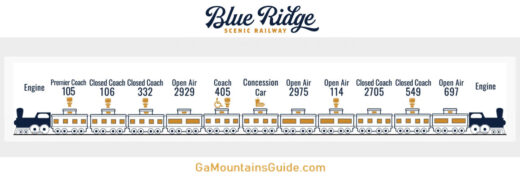 Blue Ridge Scenic Railway Georgia ? | Ga Mountains Guide