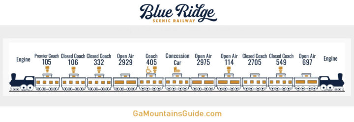 Blue Ridge Scenic Railway Georgia ? | Ga Mountains Guide
